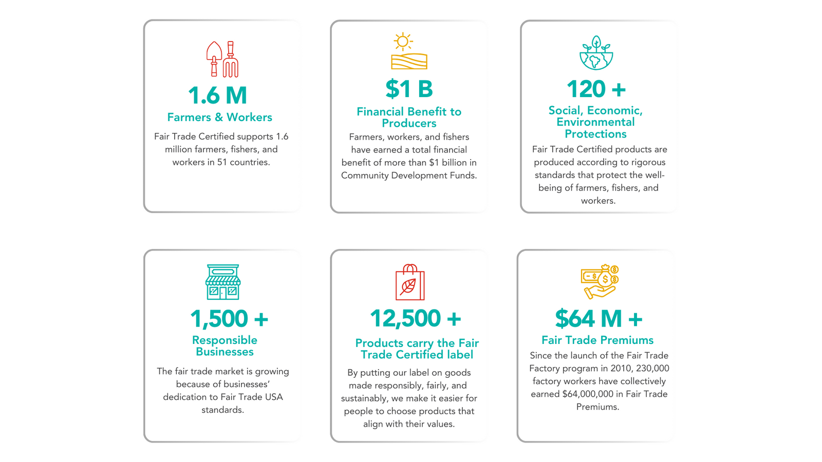 Sustainability - Mightly